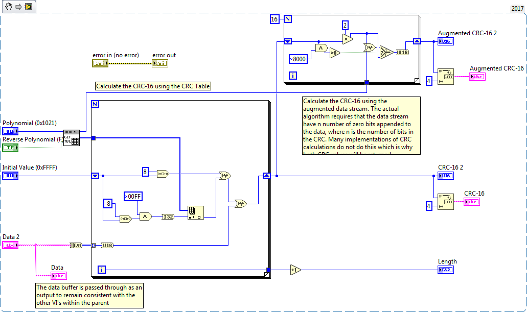 Solved Bitwise Left Shift In Formula Node Ni Community