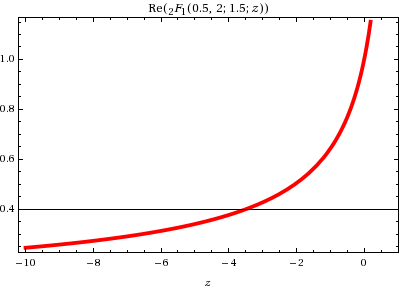 Solved Gaussian Hypergeometric Function 2f1 A B C Z Ni Community