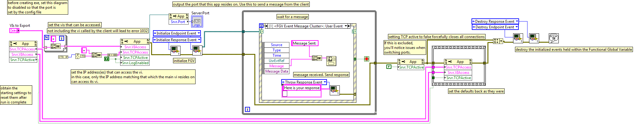 Solved Call And Response Between Exe Through Functional Global