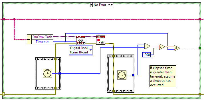 Solved Daqmx Digital Input And Output Ni Community