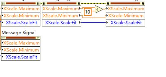 Simple Am Modulation In Labview Ni Community