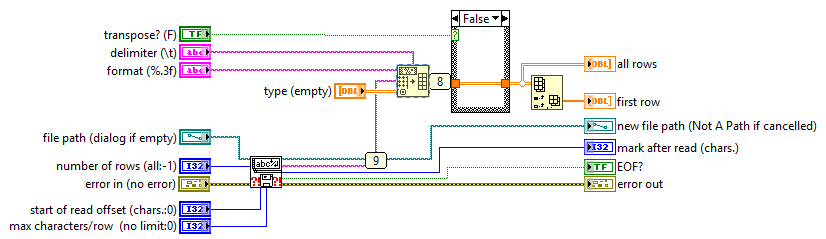 Solved Problem With Read Delimited Spreadsheet Ni Community