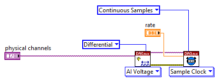 Solved Start Daqmx Task Without Specifying Physical Channels Ni