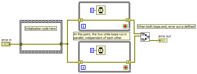 Solved Parallel Processing Ni Community