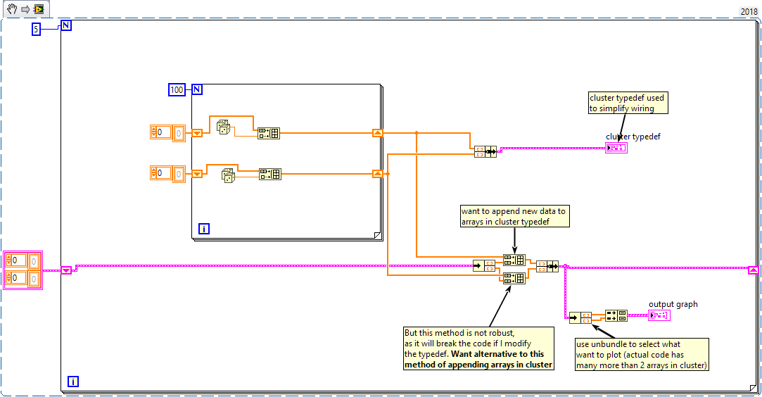 Solved How Can I Append Data To Arrays Inside A Cluster In A Scalable
