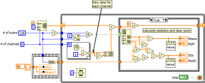 Solved Rolling 2d Array With A Max Size Ni Community