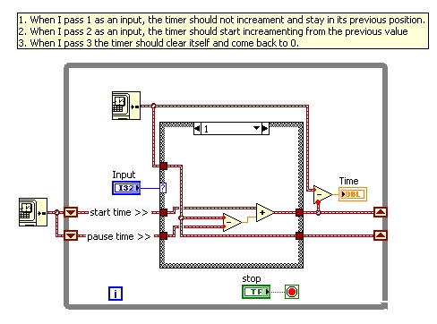 How To Create An Event Based Timer Ni Community