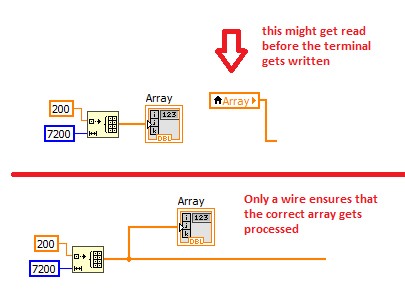 Calculating The Mean Of An Array Subset Ni Community