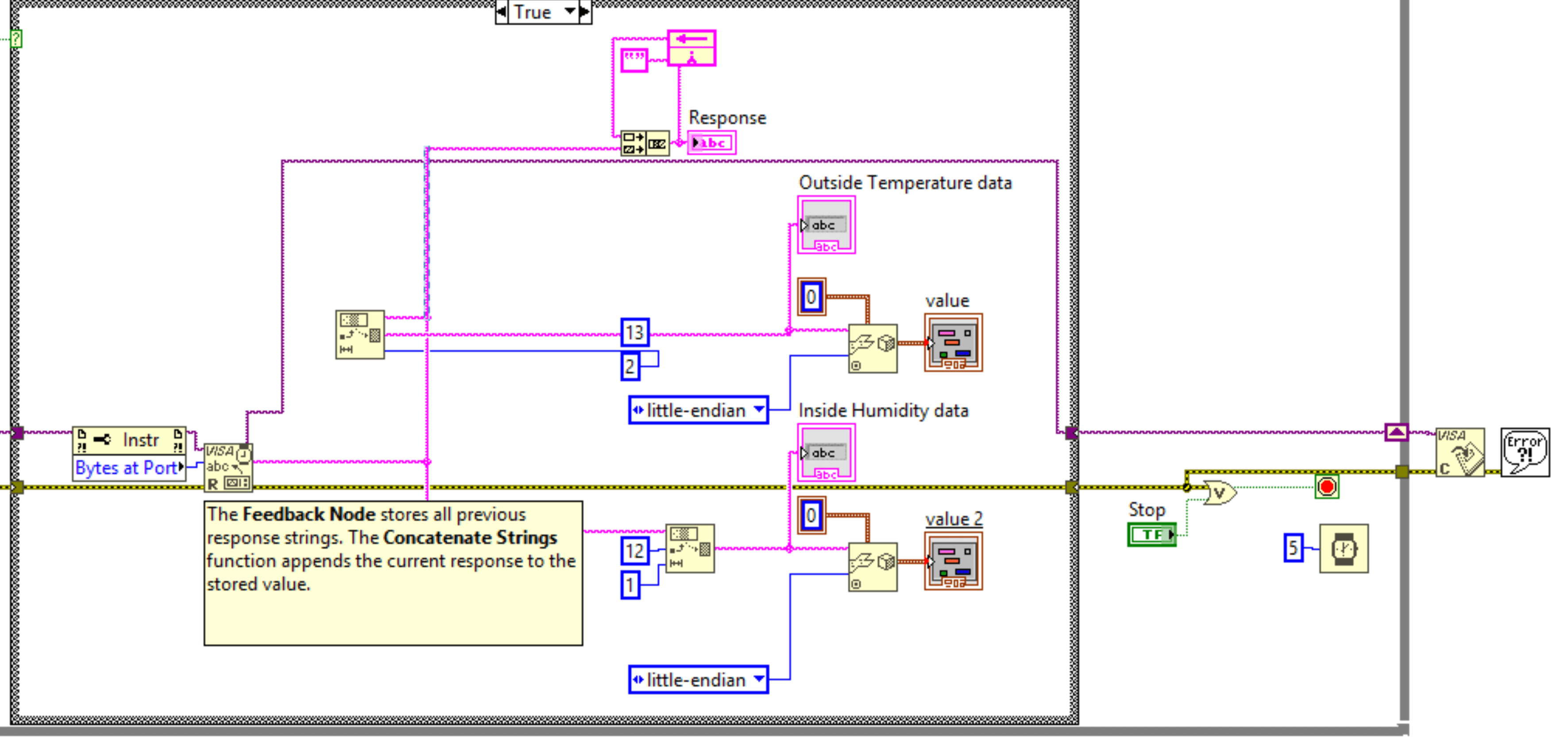 Convert Byte To Integer Have Troube In Type Cluster Ni Community