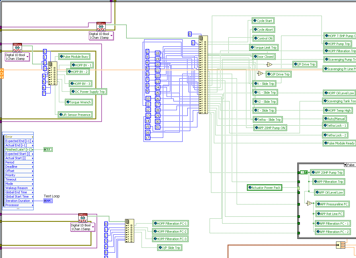 Rt Global Variables And Loop Speed Ni Community