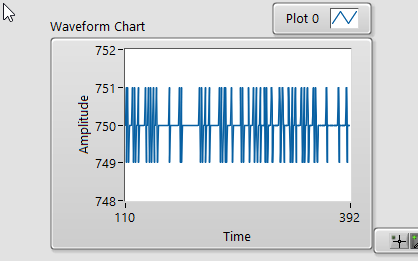 Wait Until Next Millisecond Taking Longer Than It Should Ni Community