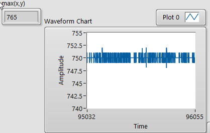 Wait Until Next Millisecond Taking Longer Than It Should Ni Community