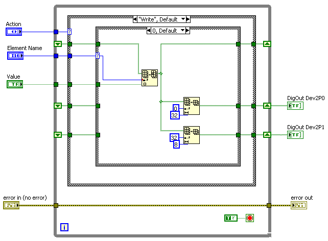 Rt Global Variables And Loop Speed Ni Community