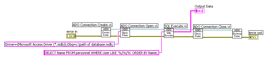 How To Create A Simple Database Without Database Toolkit Ni Community