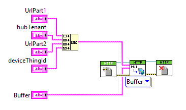 How To Use Labview To Send A Json Via Put To A Server Ni Community