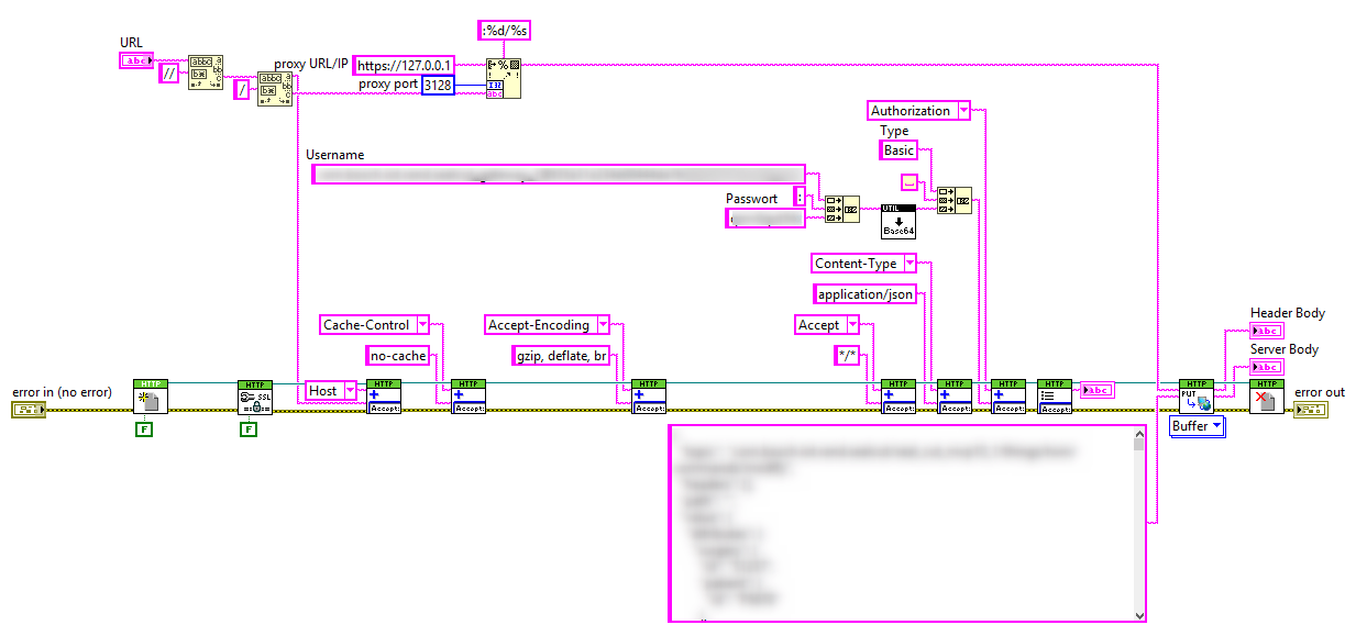 How To Use Labview To Send A Json Via Put To A Server Ni Community