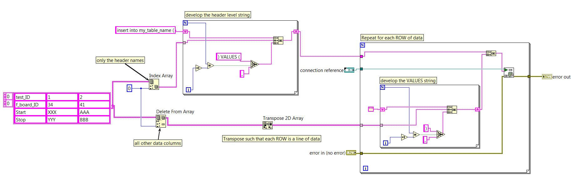 Lv Database Connectivity Insert Into Db From 2d Array Ni Community