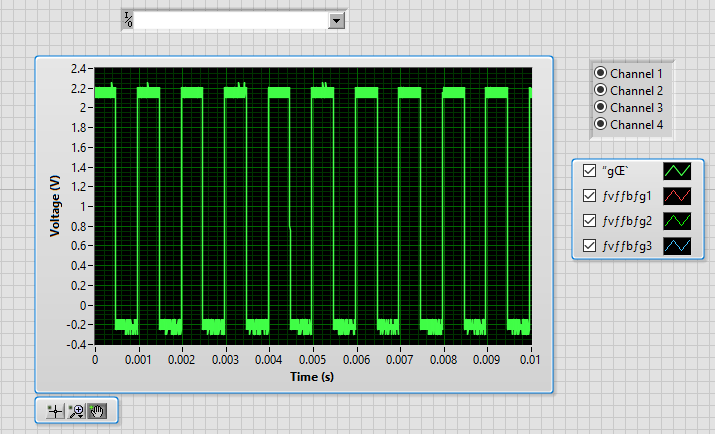 Solved Selection And Display Of Multiple Analog Signals Using Radio