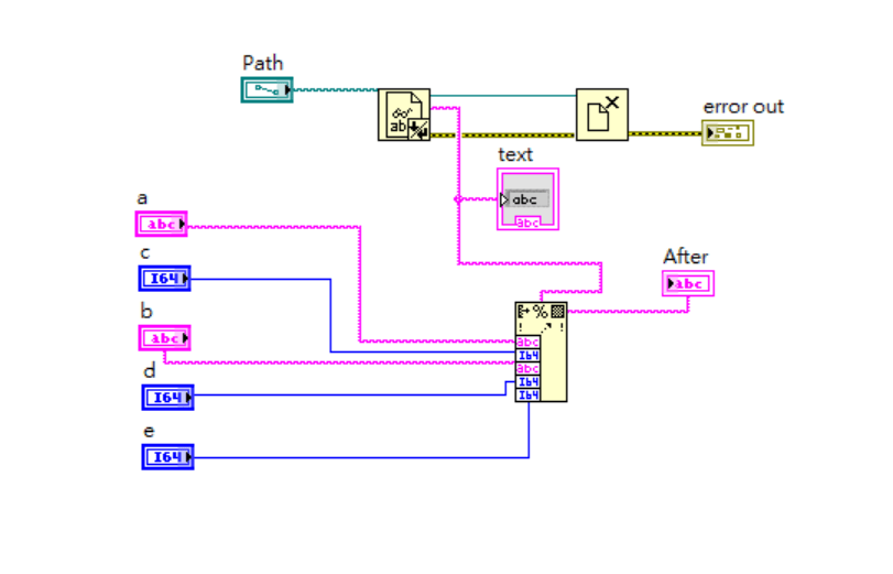 Input String Problem Ni Community