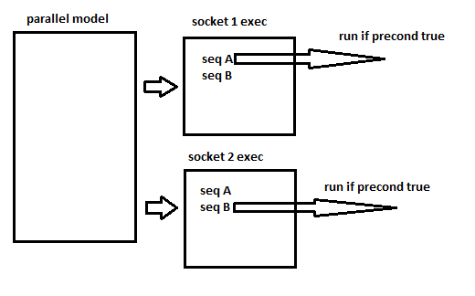 Solved Running Different Sequences In The Parallel Model Ni Community