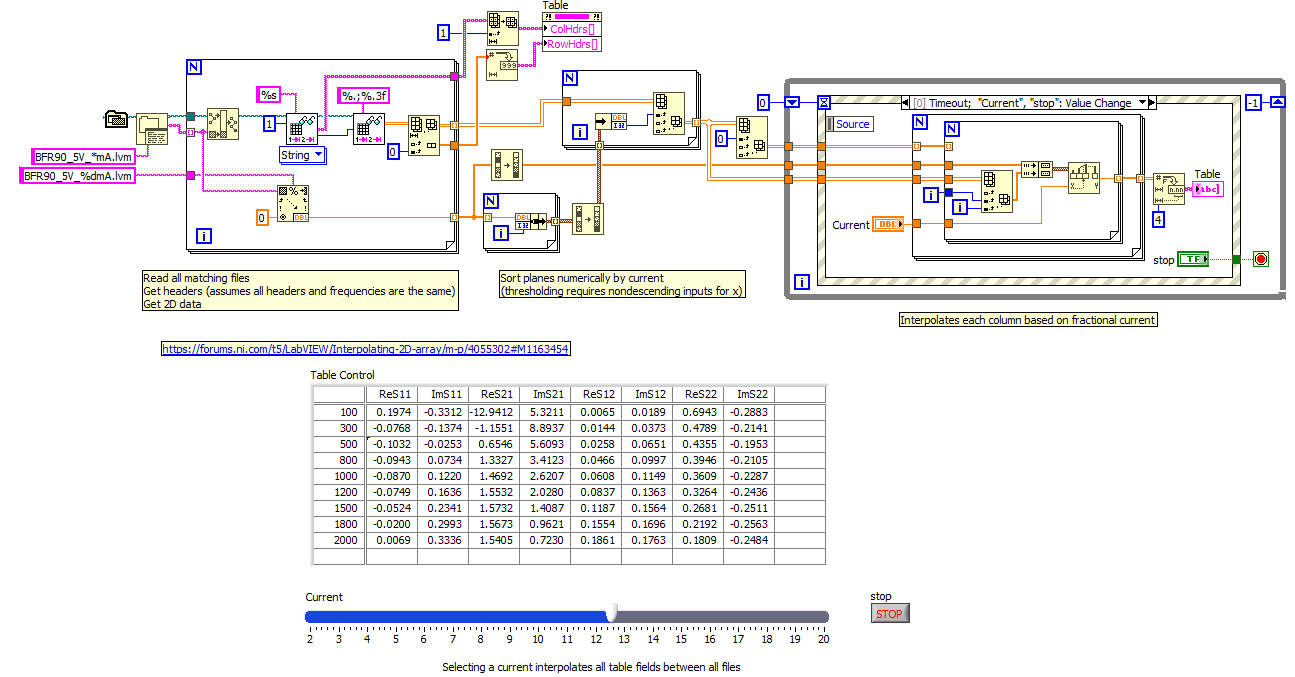 Solved Interpolating 2d Array Ni Community