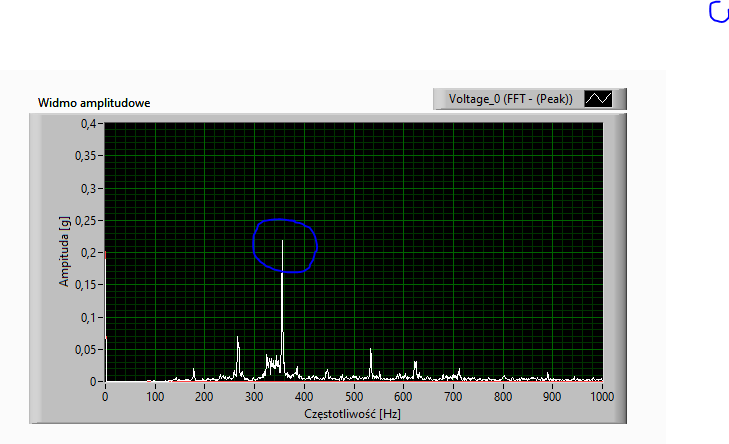 Max Min Function Ni Community