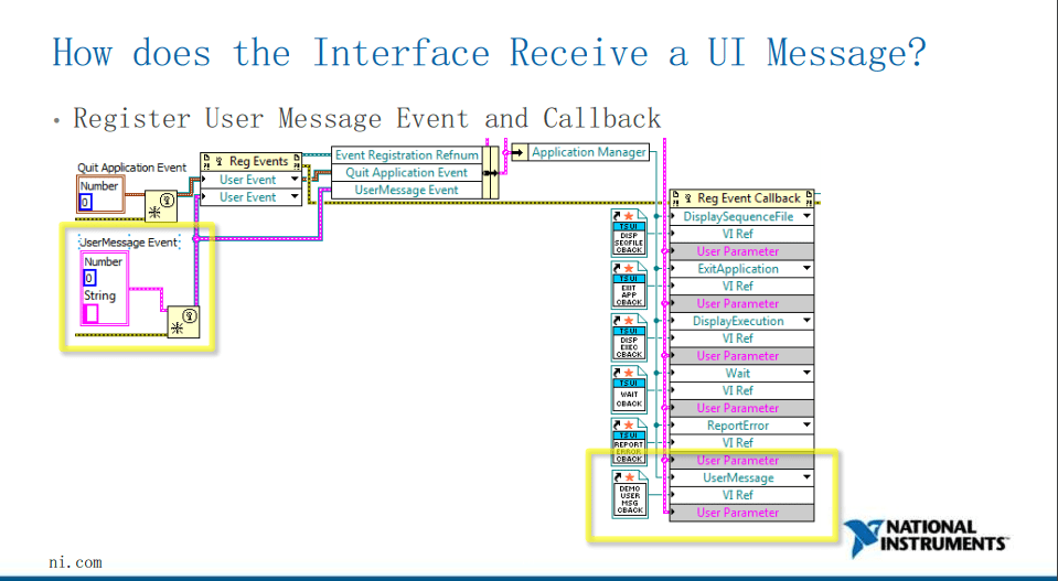 Teststand User Interface Ni Community