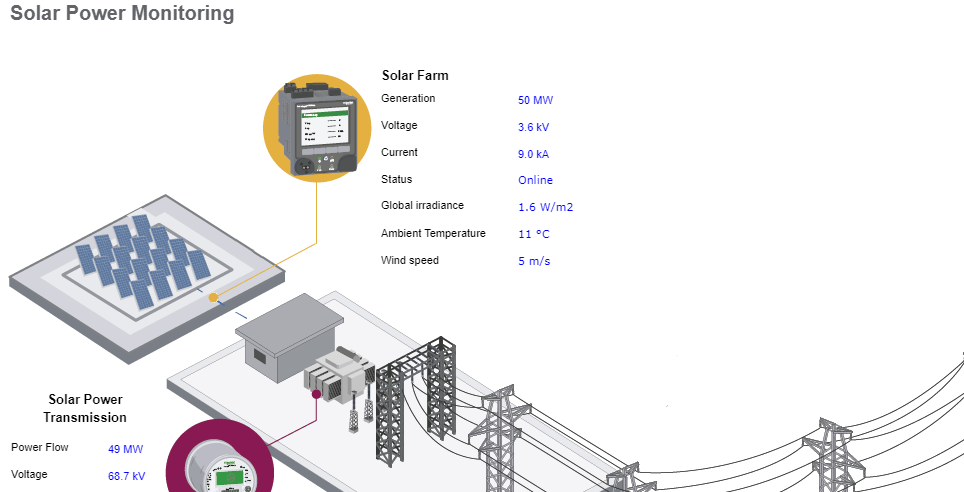 Bagaimana Cara Mempercantik Ui Front Panel Labview Ni Community