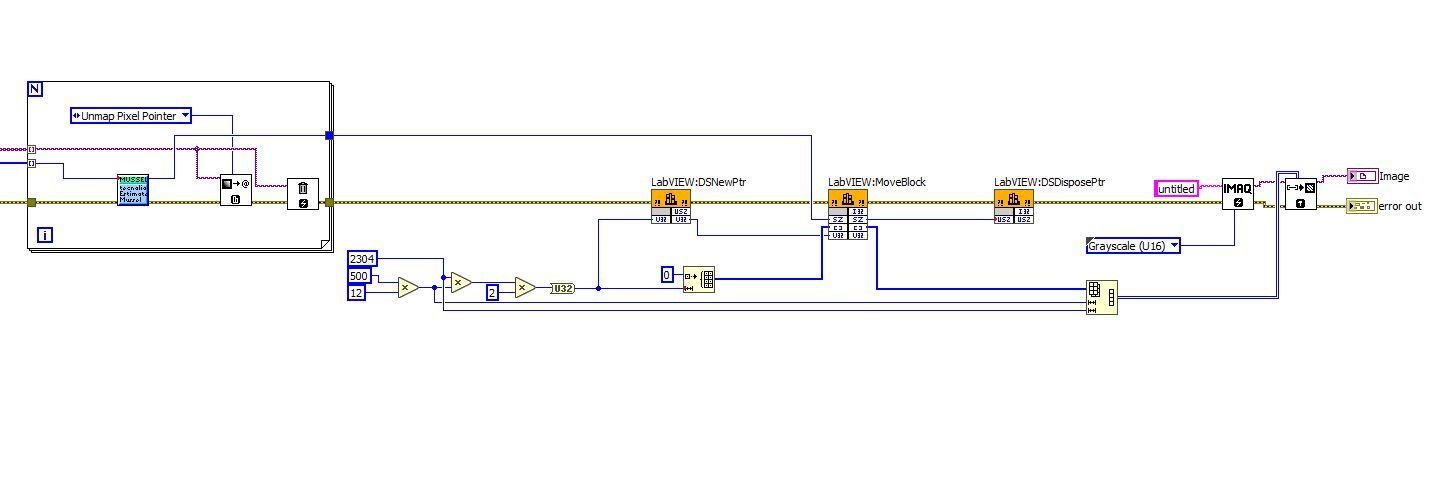 Problem With Treatment Of Pointers Ni Community