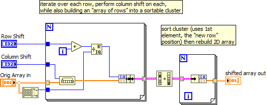 Solved Shift 2d Array Circularly In Labview Ni Community
