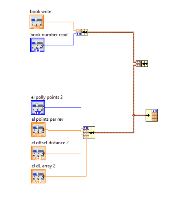 Grouping Clusters Ni Community