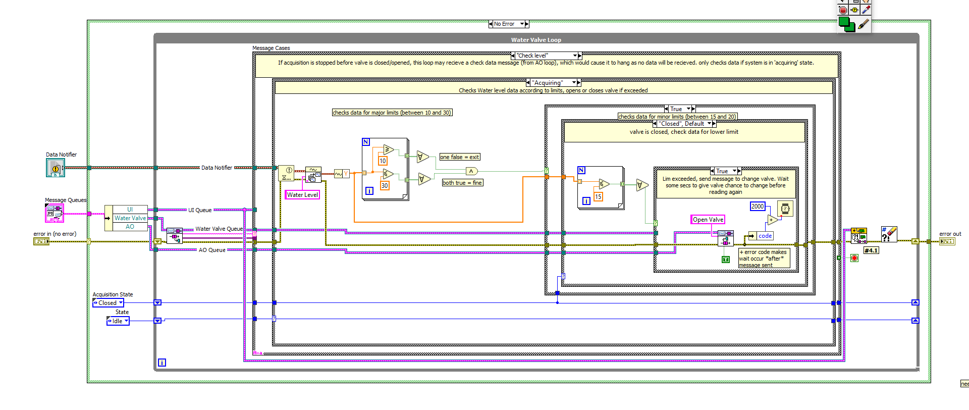 Solved How Can I Get Rid Of Some Of These Nested Case Structures Ni