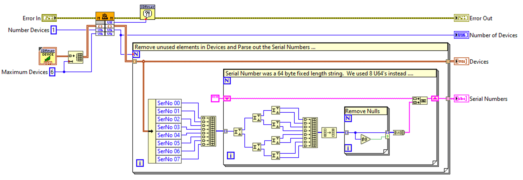 Using Call Library Node To Interface With A Dll For An Sdrplay Software