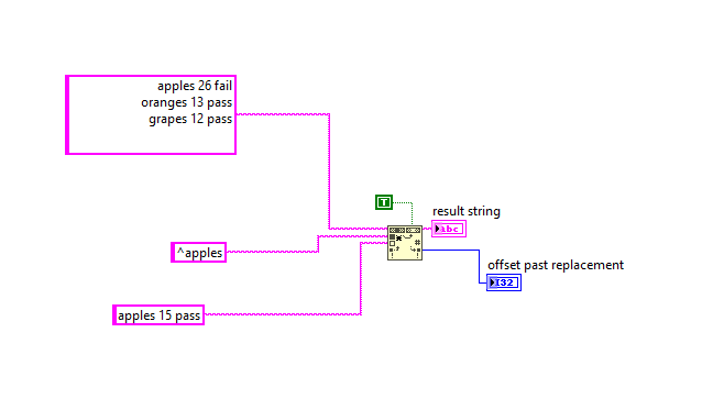 Solved Replace Whole Line Of String Ni Community