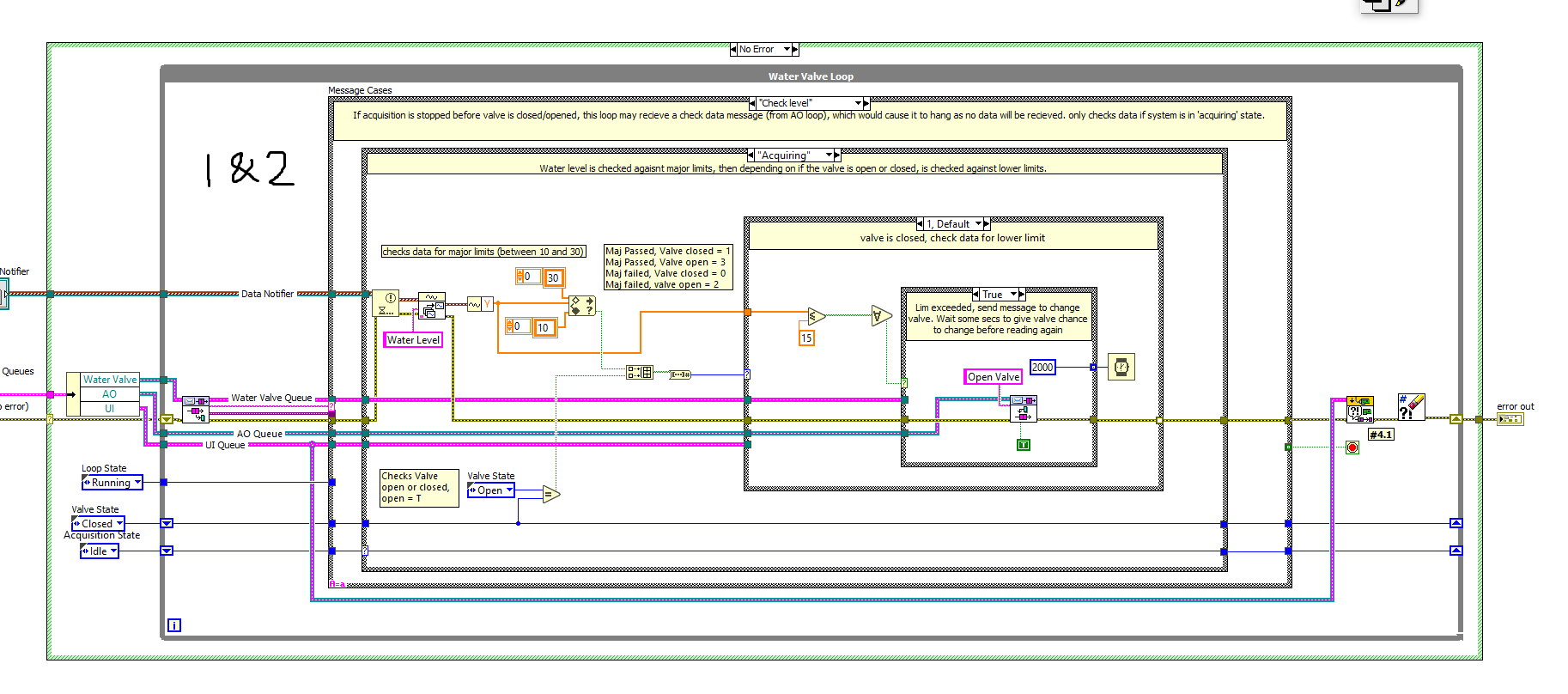 Solved How Can I Get Rid Of Some Of These Nested Case Structures Ni
