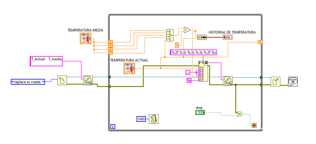 Solucionado Dudas Con La Función Format Into String Ni Community