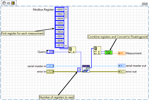 How To Get A Floating Type Data If Using Modbus Library Ni Ni Community