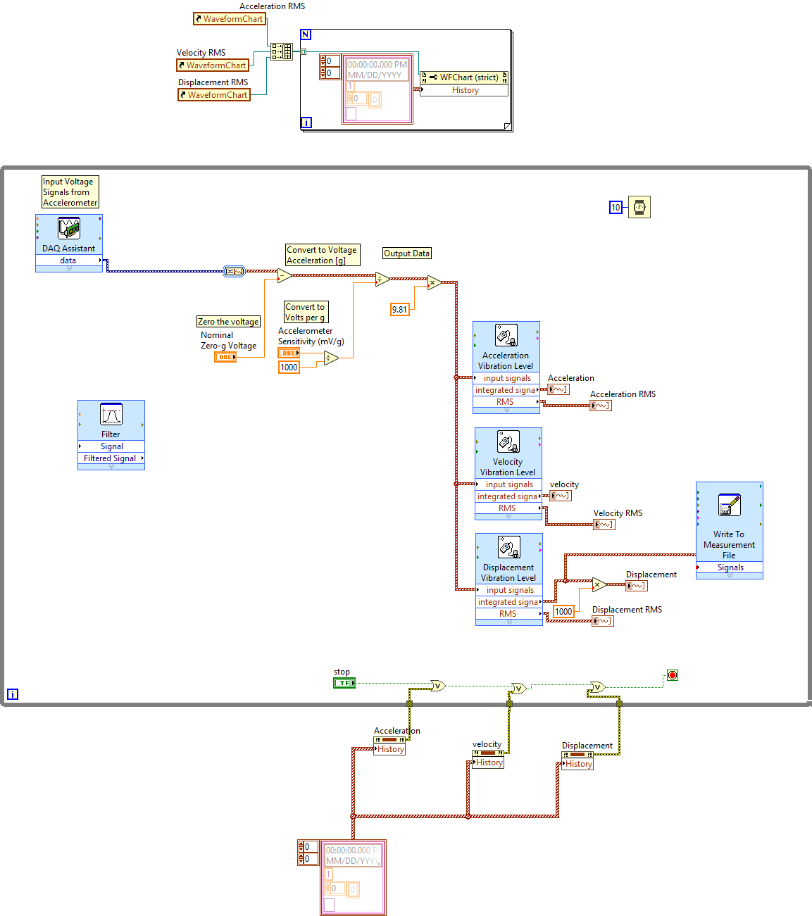 Accelerometer Data Acquisition Ni Community