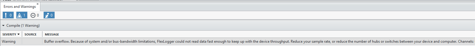 Missing Data Ni Community