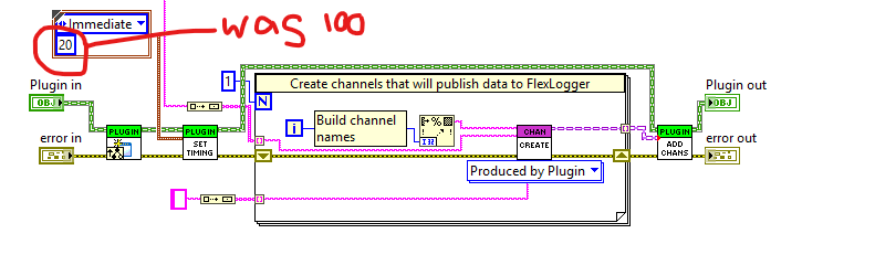 Missing Data Ni Community