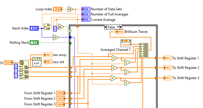 Rolling Array Stack Averaging Ni Community