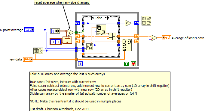 Rolling Array Stack Averaging Ni Community