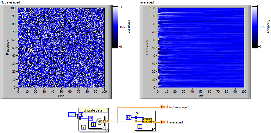 Rolling Array Stack Averaging Ni Community