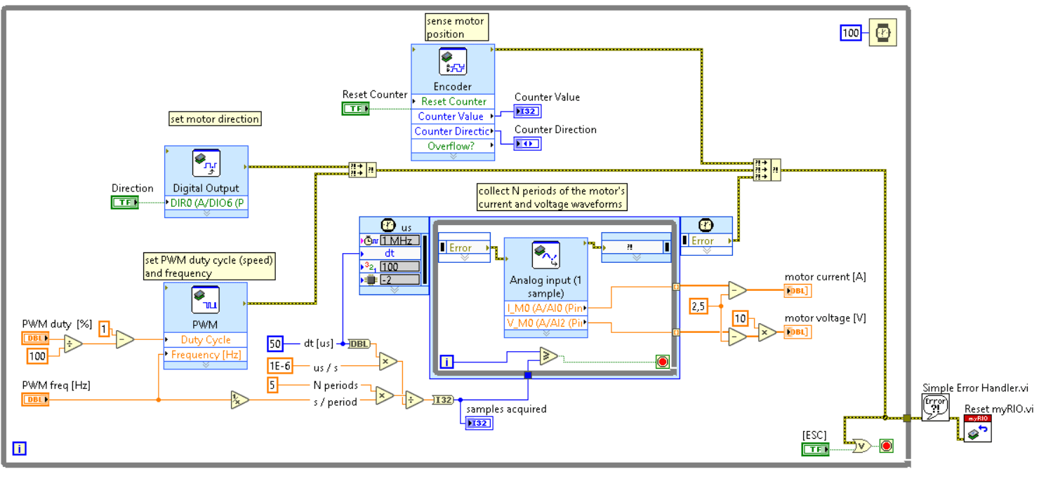 Solved Calculating Rpm Dc Motor With Encoder Ni Community