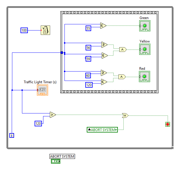 Solved Help With A Traffic Light That Runs For 2 Mins Ni Community
