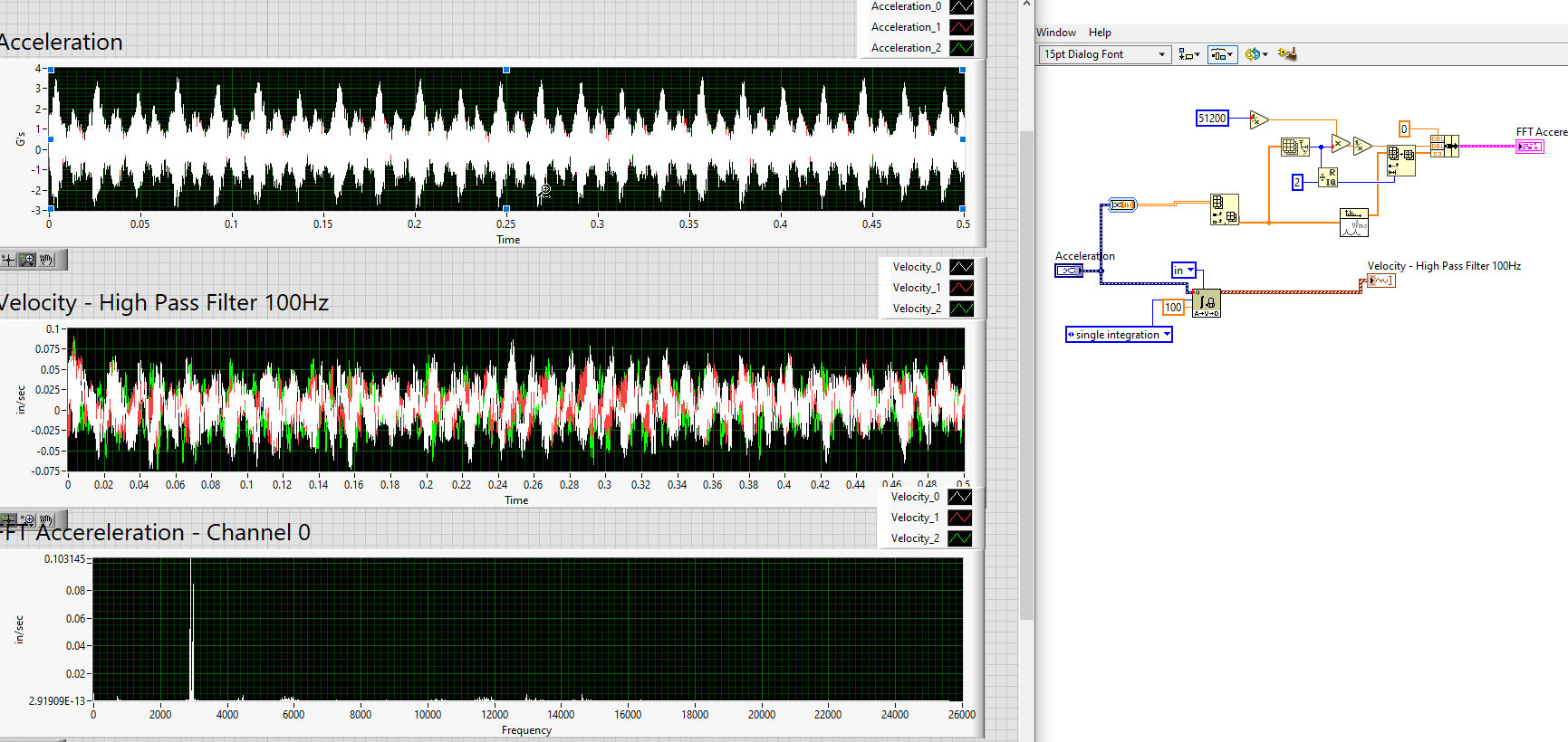 Solved Acceleration To Velocity W Accelerometer On Ni 9234 Daq Ni