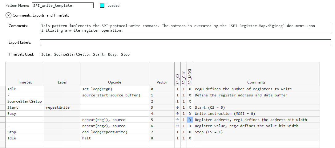 Some Basic Questions On The Ni Digital Pattern Instrument Pxie 6570