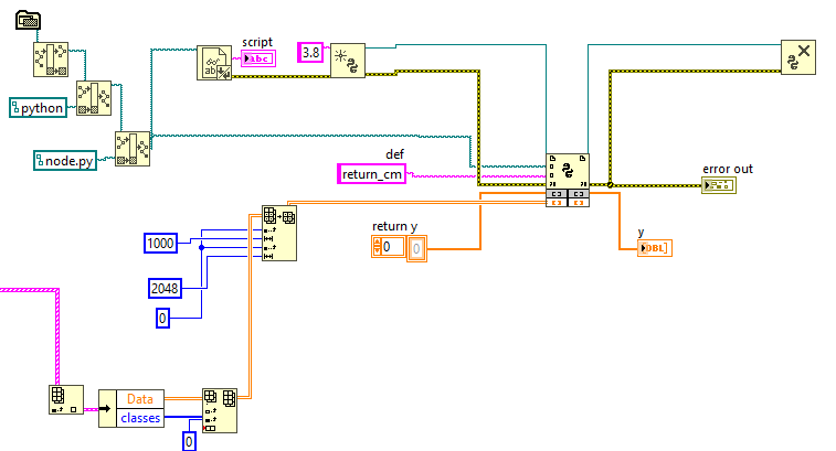 Solved Tensorflow Python Node Breaks After Weights Load Ni Community
