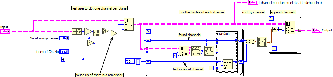 Solved Array Manipulation Ni Community