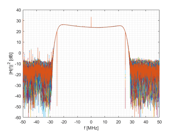 Problems In Continuous Streaming Of Usrp Using Uhd Commands Ni Community